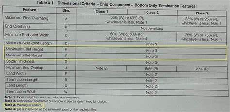 IPC J STD 001 Standard For Soldering Sierra Circuits