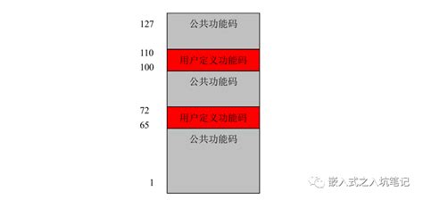 Modbus 协议基本原理 Modbus通讯协议要点第2部分 Modbus物联网云平台 Modbus 协议基本原理 Modbus通讯协议要点第2部分 Modbus物联网云平台