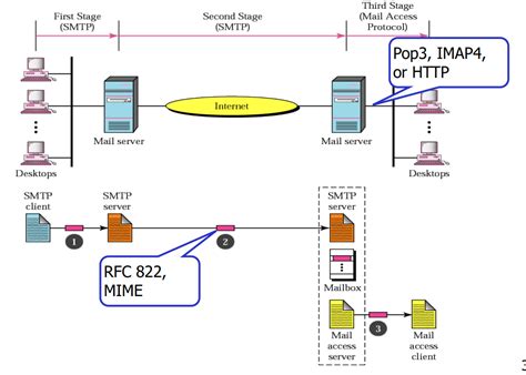 Csnotesdocs学校课程归档课程计算机网络data应用层md At Main · Thdlrtcsnotes · Github