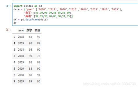 Python之dataframe按照某一列分组并排序，同时加上排名dataframe按某列rank Csdn博客