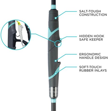 Fishing Rods Toadfish