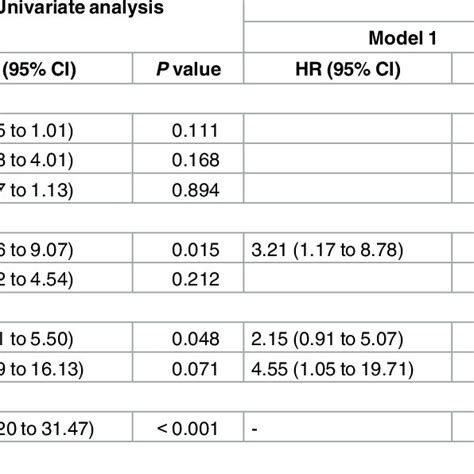 Large Mobile Vegetation On Tricuspid Valve Download Scientific Diagram
