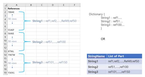 Fill A Dictionary From Concatenated Data Table Rows Help Uipath