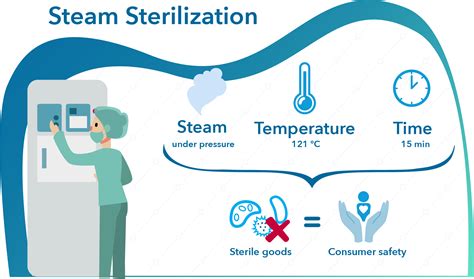What Is The Sterilization Temperature At John Tucker Blog
