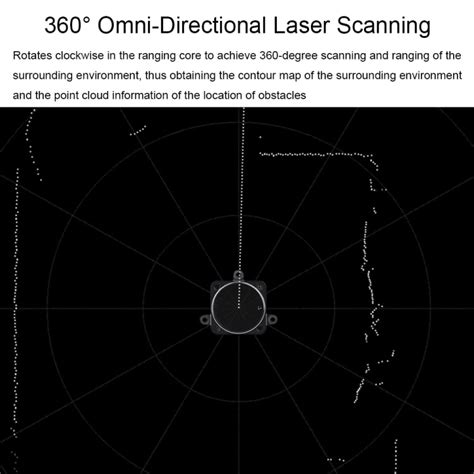 Waveshare 24782 Dtof Laser Lidar Sensor 360 Degree Omni Directional Bigupgadgets
