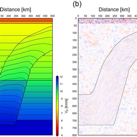 Figure S4 Snapshots Of The Seismic Wavefield And Vertical Component