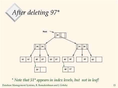 Tree Structured Indexes Ppt Download