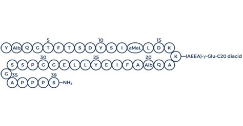 What Is Retatrutide Peptide And How Does It Work