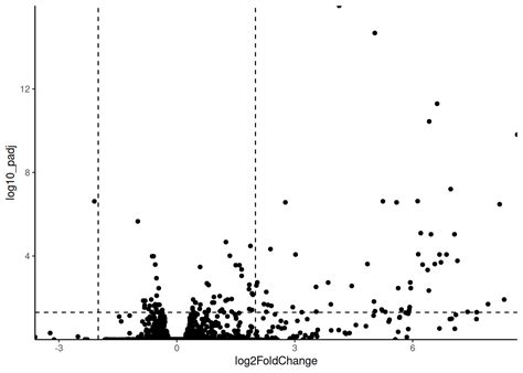 Workshop Data Analysis For Group Project