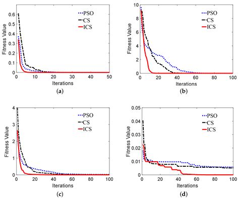 Applied Sciences Free Full Text Collision Avoidance Controller For Unmanned Surface Vehicle