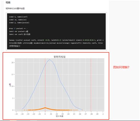 想让人帮忙看一下多期did的stata输出的图具体该怎么理解。 经管之家