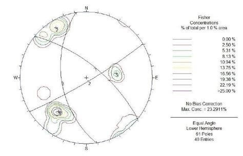 Plot Geological Data Using Dips Program Download Scientific Diagram