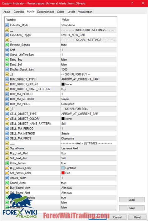 How To Add Alerts To Any Forex Indicator MT4 Free Download