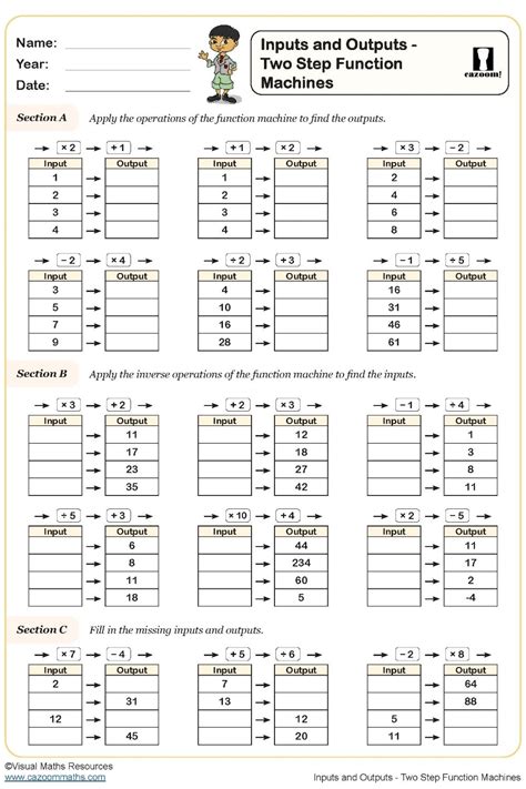 Inputs And Outputs Two Step Function Machines Worksheet Fun And Engaging Year 6 Pdf