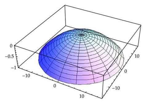 Initial Shape Of The Parabolic Shell Download Scientific Diagram