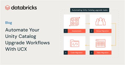 automating unity catalog upgrade workflows with ucx databricks blog