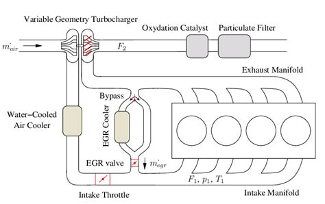 Dual Mode Diesel Hcci Engine Architecture Download Scientific Diagram