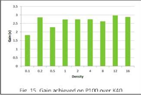 figure 13 from gpu accelerated optimization of block lanczos solver for