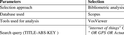 Search Framework For Document Retrieval Download Scientific Diagram