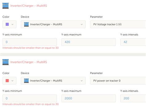 Vrm Y Axis Scaling Unnecessary Restriction Qanda And Troubleshooting