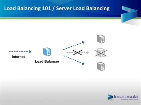 Load Balancing From The Cloud Layer 7 Aware Solution PPTX