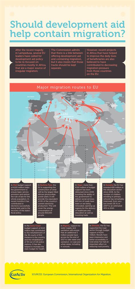Lms Migration In 5 Easy Steps Infographic E Learning Infographics
