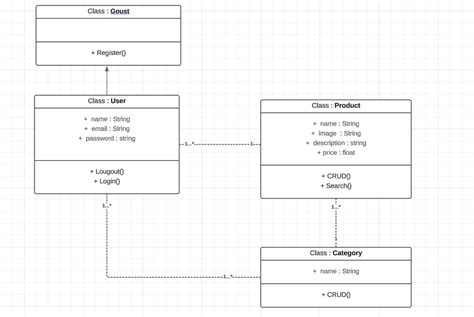 github abdallah atguiri e commerce laravel this laravel backend serves as the core of our e