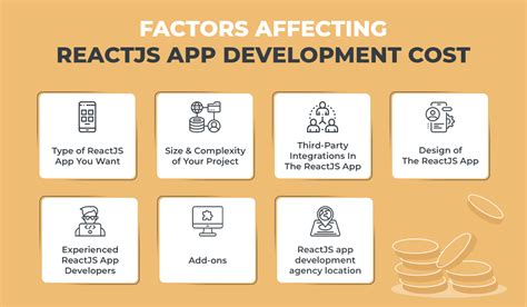 How Much Does Reactjs App Development Cost 2024