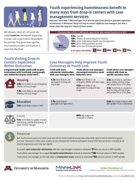 Hmis Data Assists With Newly Released Research On Youth Homelessness — Minnesotas Hmis
