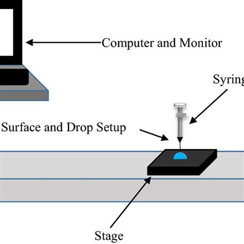 Schematic Representation Of The Optical Measurement Setup For Contact