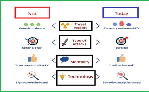 Figure 1 From Cyber Security Control Systems For Operational Technology Semantic Scholar