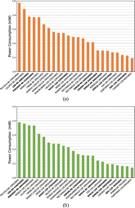 Figure 1 From Dynamic Reduced Round Tls Extension For Secure And Energy Saving Communication Of