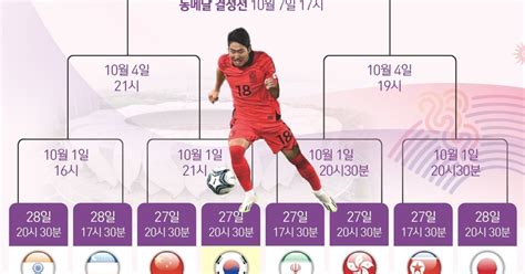 오늘의 그래픽 항저우 아시안게임 남자 축구 16강 대진