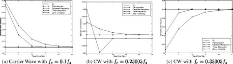 Figure 1 From Automatic Recognition Algorithm For Digitally Modulated