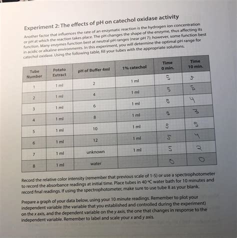 Solved Experiment 2 The Effects Of Ph On Catechol Oxidase