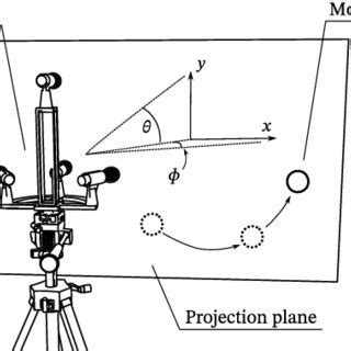 Localization Principle The Sound Source Is Assumed To Be Moving In A Download Scientific