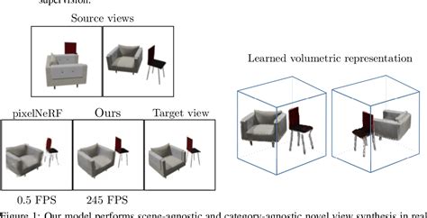 Novel View Synthesis Models Code And Papers Catalyzex