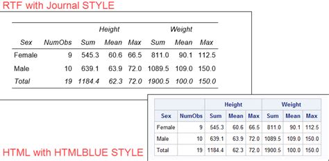 Solved How To Insert A Blank Line Above And Below For Only One