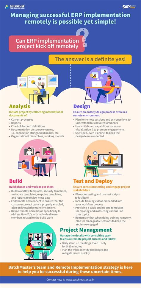 Remote ERP Implementation Portfolio Web Design Infographic Erp System