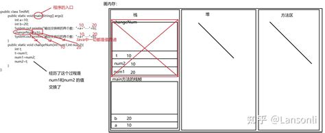 大数据必学java基础（二十三）：方法的定义 调用 重载 知乎