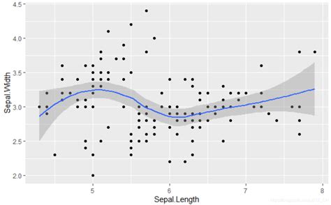 从零开始学r（七）——r的可视化之条形图、折线图、散点图 R折线图和柱形图 子佩青青的博客 Csdn博客