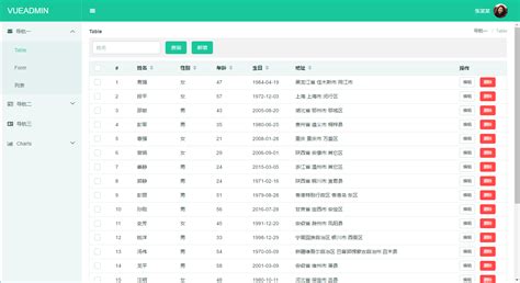 Vue Adminadmin Template Based On Vuejs2 And Element Gitcode