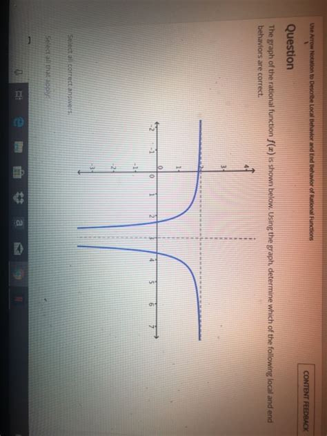 Solved Question The Graph Of The Rational Function F Is