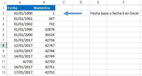 Cómo Se Alinean Los Datos En Las Celdas Tecnoexcel