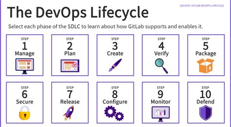 Gitlab Elearning Modules