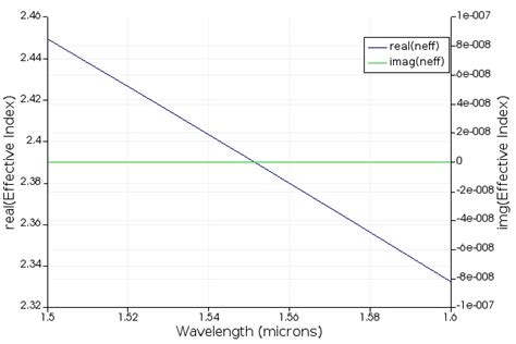 Arrayed Waveguide Grating AWG Ansys Optics