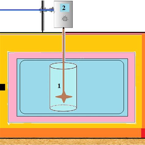 The New Improved Microwave System For The Mpo Borosilicate Reactor Download Scientific Diagram
