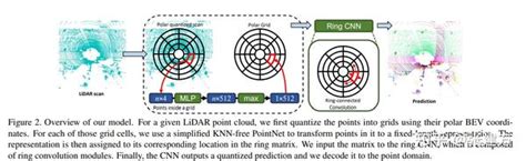 点云分割 个开源项目 知乎