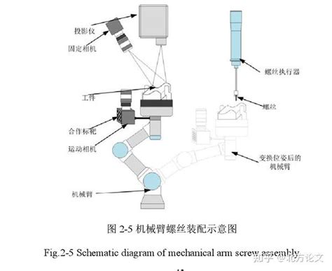 面向手机螺孔柔性装配的3d视觉引导与对位系统研究 知乎