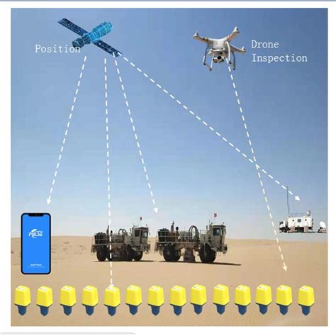 Sensor Sísmico Nós Sísmicos Wireless Seismograph Três Componente Pesquisa Sísmica Pesquisa
